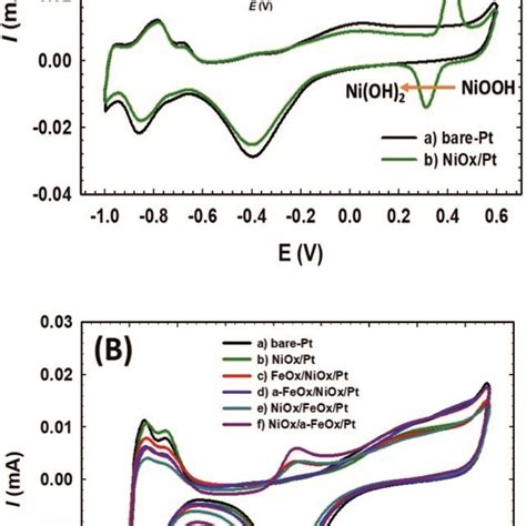 Nageh ALLAM PhD Materials Science And Engineering Massachusetts Institute Of Technology MA