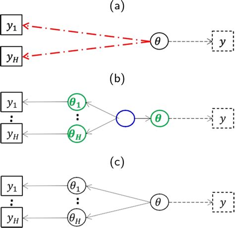Modelling The Data To Handle Prior And Current Data Heterogeneity Download Scientific Diagram