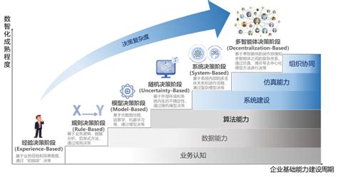玩转供应链智能预测，看这一本就够了！预测算法理论与实践 Csdn博客