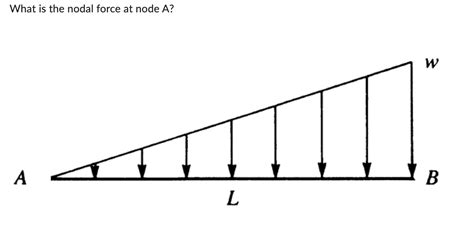 solved what is the nodal force at node a