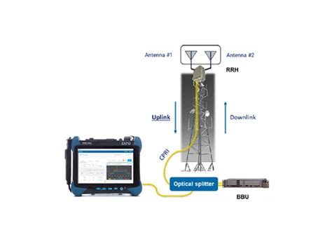improve processes to resolve passive intermodulation pim and rf