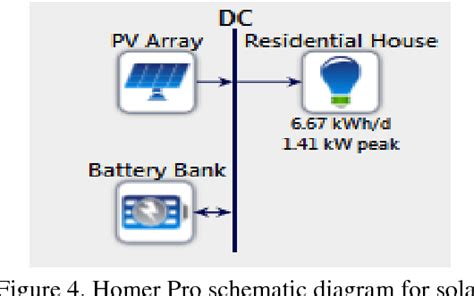 Figure From Sizing And Cost Analysis Of Self Consumed Solar PV DC System Compared With AC