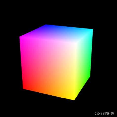 Webgl编程指南 21 通过顶点索引绘制渐变色的立方体webgl创建立方体 Csdn博客