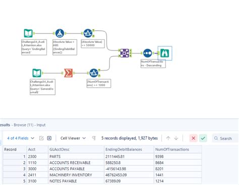 34 Alteryx Audit Attention Challenges Techhub Training