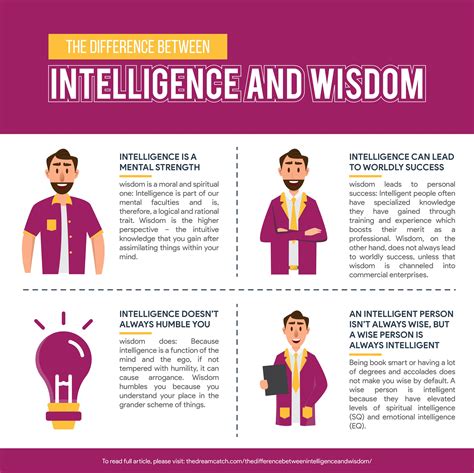 The Difference Between Intelligence And Wisdom The Dream Catcher Inspirational Words Wisdom
