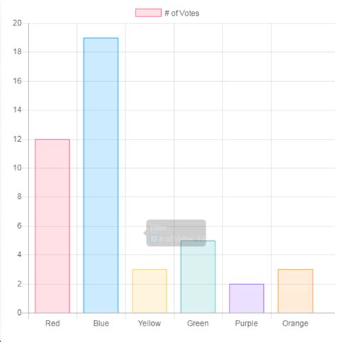 Chartjs Monkeywebstudio