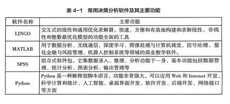 数据分析的方法与应用(上) 知乎 数据分析的方法与应用(上) 知乎