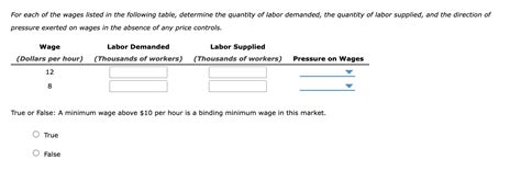 solved the following graph shows the labor market in the