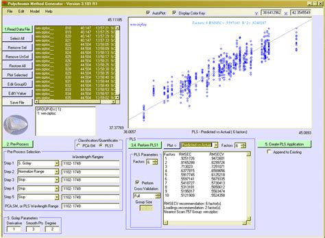 Screen Image Of The Calibration Model Calibration R 2 0824 Rmsec