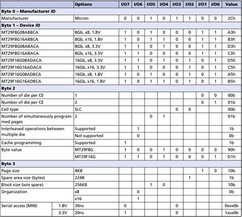 Am5718 8 Bit Nand Flash Support Processors Forum Processors Ti E2e Support Forums