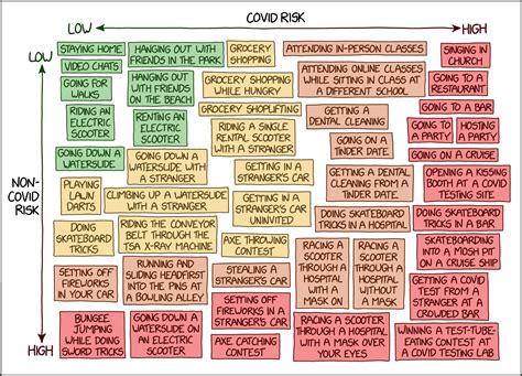 Xkcd COVID Risk Chart