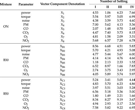 Verification Of The Hypothesis For The Analyzed Parameters Download