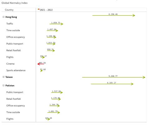 Storytelling And Advanced Visualizations In Power BI Inforiver
