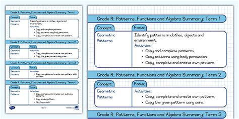 Grade R Termly Patterns Functions And Algebra Summary