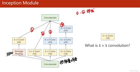 深度学习10—卷积神经网络该代码是基于卷积神经网络和torchcv2glob Csdn博客