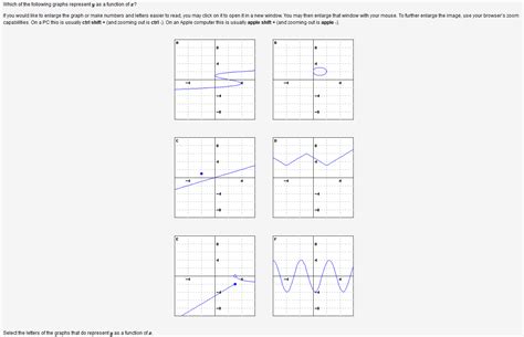 Solved Which of the following graphs represent y as a | Chegg.com