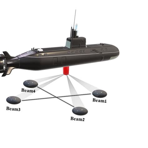 A Dvl Transmits Acoustic Beams In × Shape Configuration Download Scientific Diagram