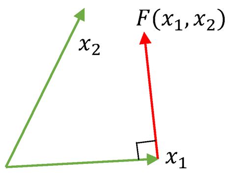 Reactive Autonomous Navigation Of Uavs For Dynamic Sensing Coverage Of Mobile Ground Targets