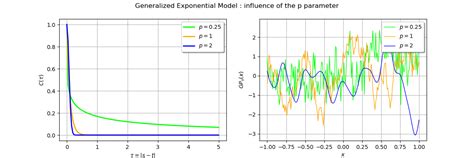 Kriging Draw Covariance Models — Openturns 1 19 Documentation