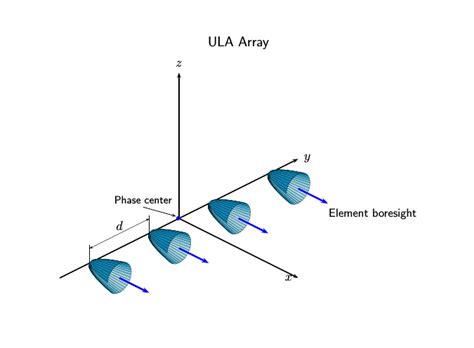 Global And Local Coordinate Systems Matlab And Simulink