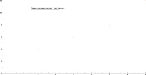Adding Annotationtext Box To Scatter Plot In Matlab Researchgate