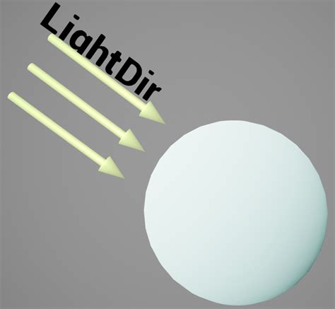 基本光照模型系列——2、half Lambert光照模型 知乎 基本光照模型系列——2、half Lambert光照模型 知乎