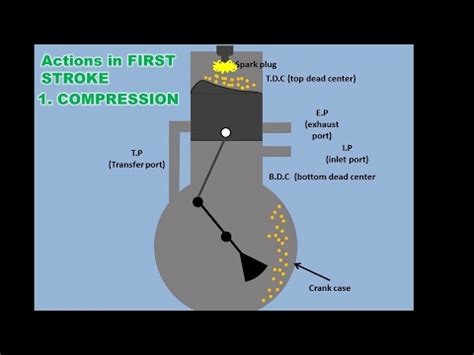 Two Stroke Engine Theory