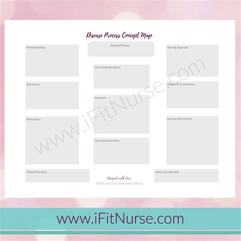 Disease Process Template