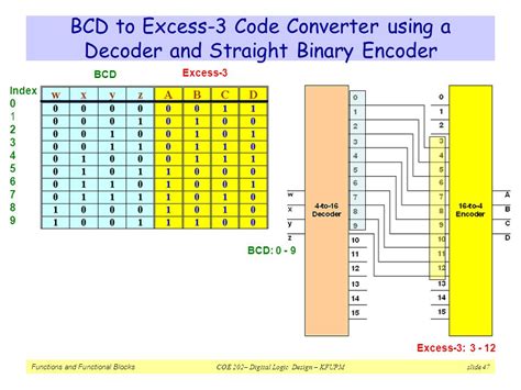 Functions and Functional Blocks - ppt video online download