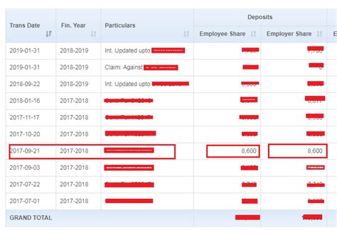Pf Calculator Calculate Epf Provident Fund By Epfo