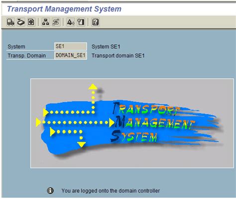 Sap Basis Tutorials Stms Configuration For A Standalone Sap System