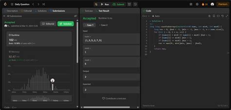 Tarun Bhatia On Linkedin Dsa Leetcode2024