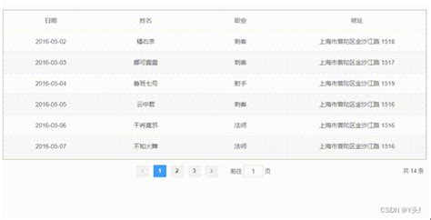 基于el table和el pagination实现数据的分页效果 让el pagination显示一个pager csdn博客