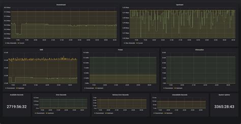 Github Sniperash6dsl Stats To Influxdb 3 Python Service To Send