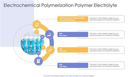 Electrochemical Polymerization Polymer Electrolyte In Ppt Powerpoint Presentation Slide