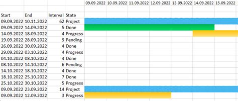 Gantt Chart Template For Project Management In Excel
