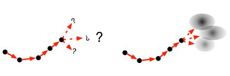 Mixture Density Networks