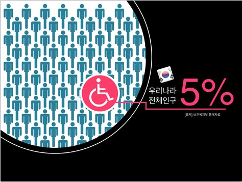 Ppt 템플릿 비율 사람 사람아이콘 인구비율 구성원비율 이미지 링커리어 커뮤니티