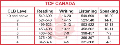 Immigrate To Canada By Opening A Business Startup Visa Program