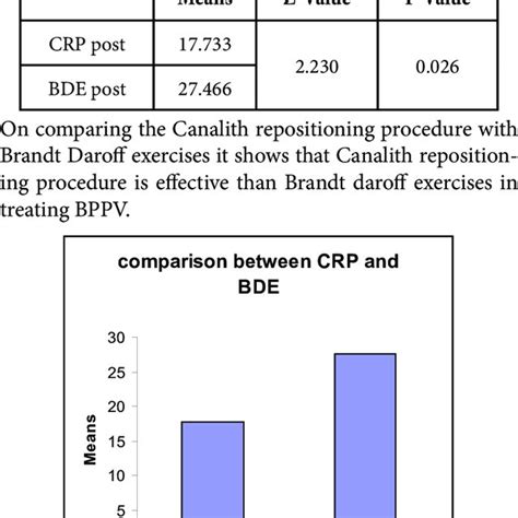 Canalith Repositioning Procedure Download Scientific Diagram