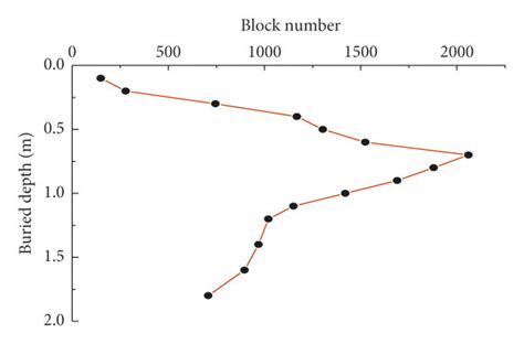 Number Of Generated Blocks Depth Of Burial Of Explosive Particle Download Scientific Diagram