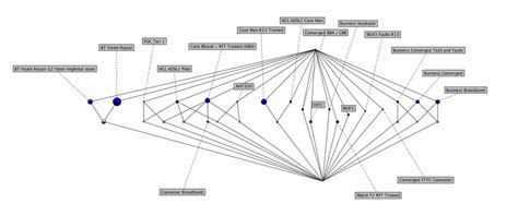 Fuzzy Formal Concepts Used To Group Different Centres Into Domains For Download Scientific