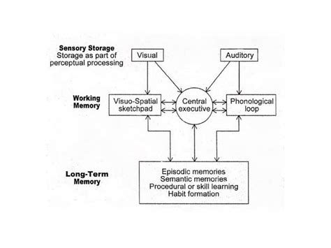 Ppt Gaussian Distribution Powerpoint Presentation Free Download Id 4014458