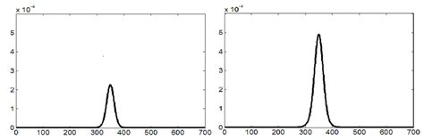smoothed nonparametric spectral estimation with cepstrum thresholding