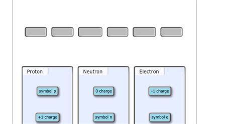 Mastering Biology Answers The Anatomy Of Atoms