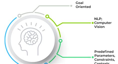 What Is Narrow AI