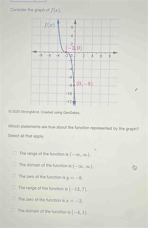 Solved Consider The Graph Of F X 2020 Strongmind Created Using Geogebra Which Statements