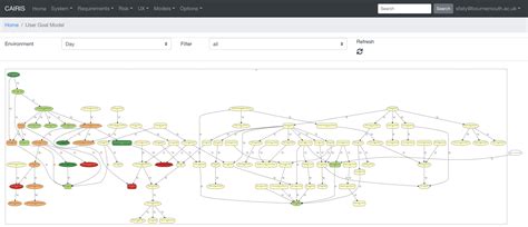 User Goals And User Goal Models — Cairis 238 Documentation