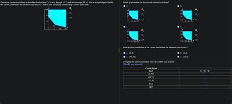 solved graph the constant cost lines for the objective