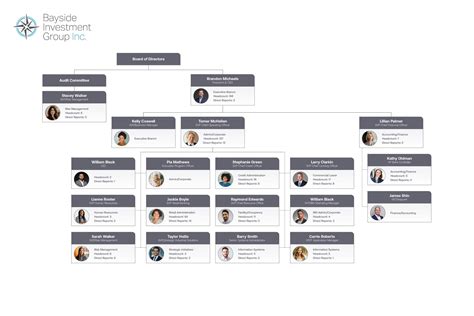 Bank Org Charts Inside Banking Hierarchies And Roles